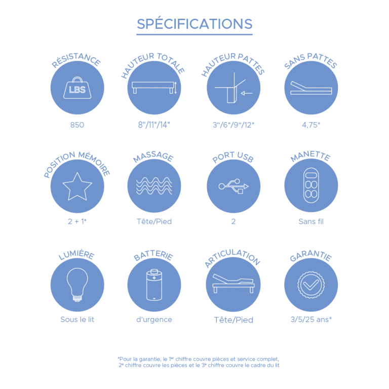 LIT AJUSTABLE SEALY REFLEXION ARC - Matelas Bonheur - Liquidation