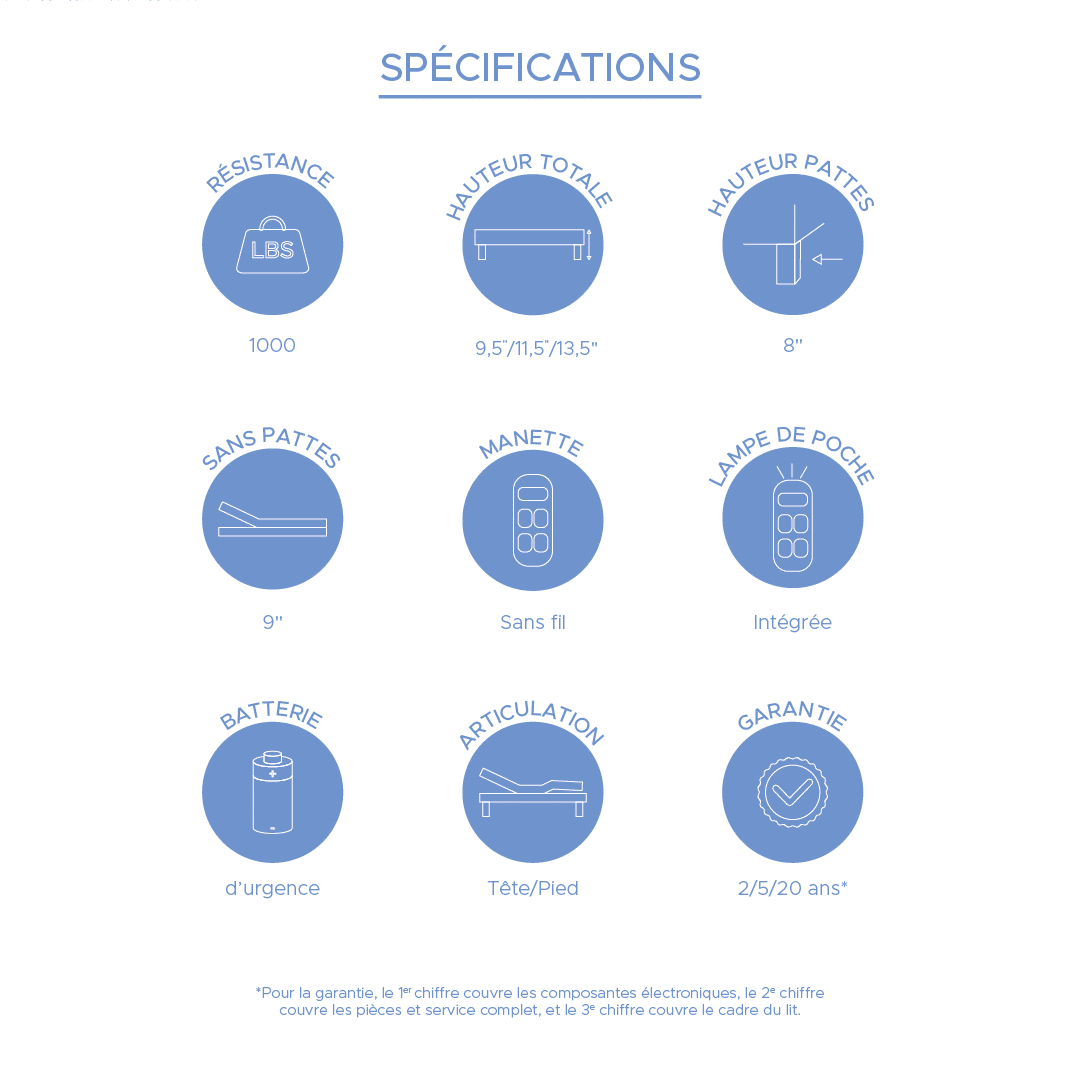 Lit Ajustable Zedbed Roby Flex 2.0 - Liquidation - Matelas Bonheur